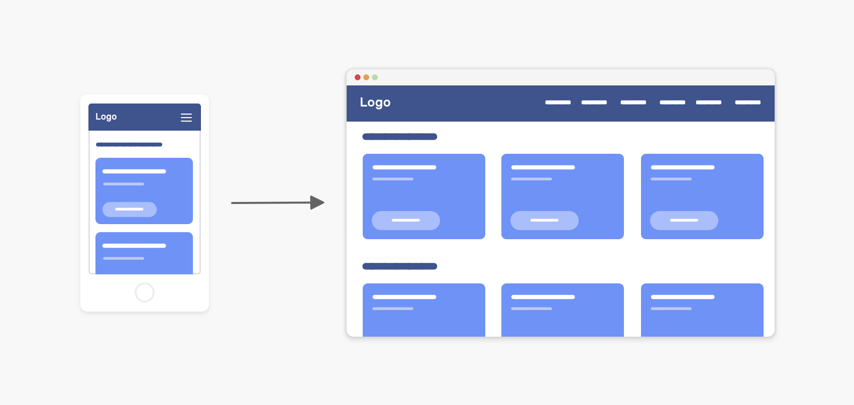 Mobile-First Design - A Strategy for Modern Success | Kobiton