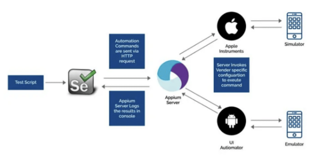 iOS Automation Testing Best Practices